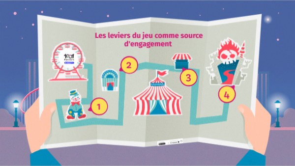 Formateur - le jeu | Genially