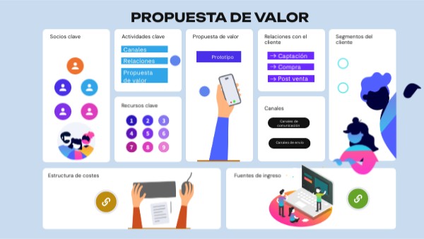 Plantilla de propuesta de valor | Genially