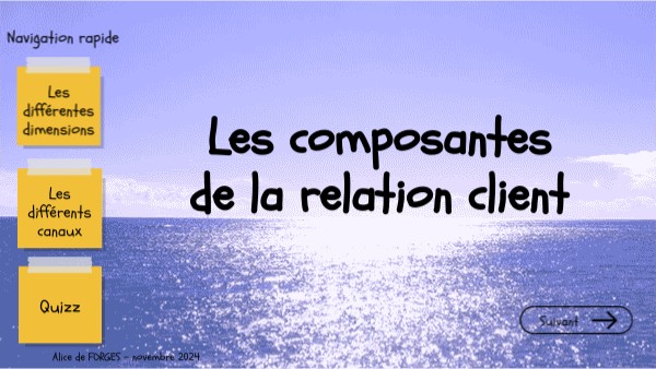 Module écoute active | Genially