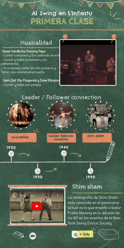 Swing en Infiesto: 1ª clase