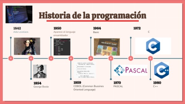 Linea del tiempo de la programación | Genially