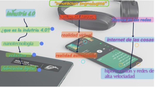 Genially INOVACION TEGNOLOGICA