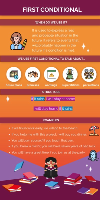 First conditional | Genially