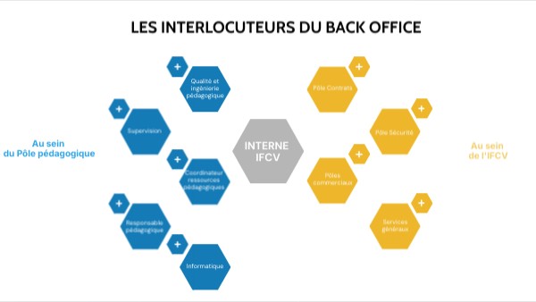 01 - BO - PRESENTATION GENERALE - INTERLOCUTEURS