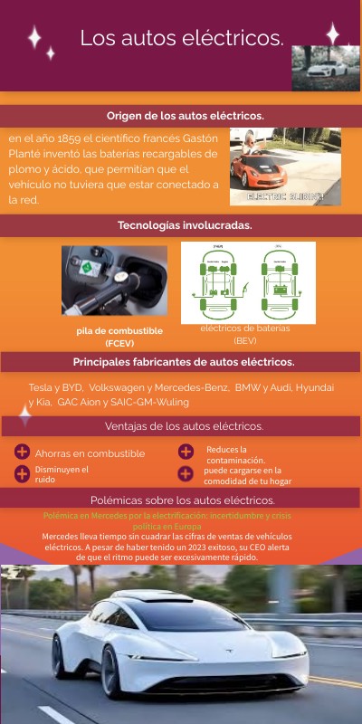 Infografía de carros eléctricos | Genially