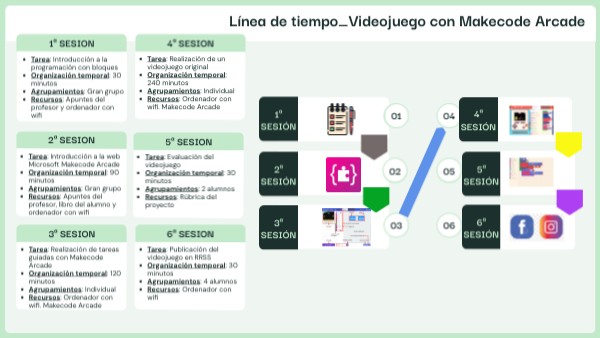 Linea de Tiempo_Video juego con Makecode Arcade. | Genially