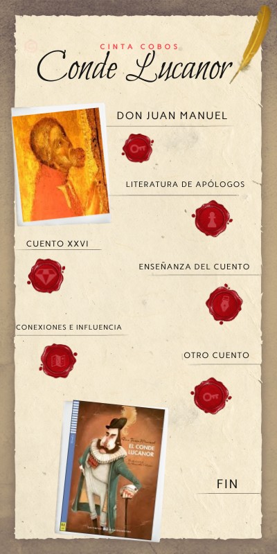 Don Juan Manuel y el Conde Lucanor