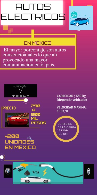 AUTOS ELECTRICOS | Genially