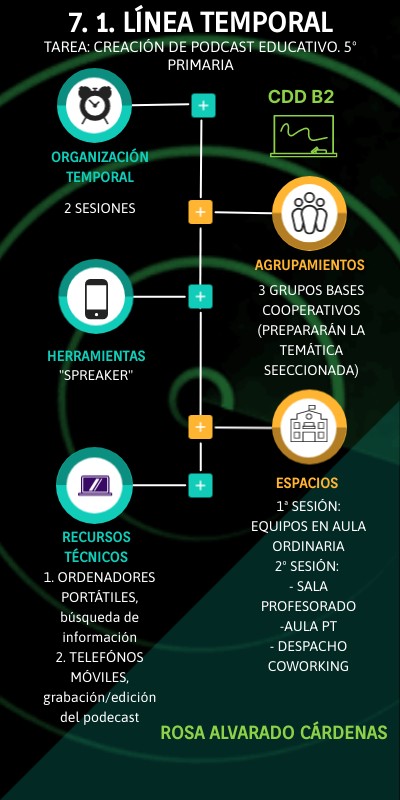 Línea Temporal Animada | Genially