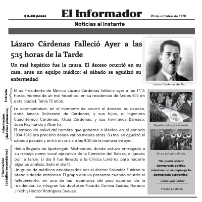 Estructura de la Nota Informativa Ejemplos