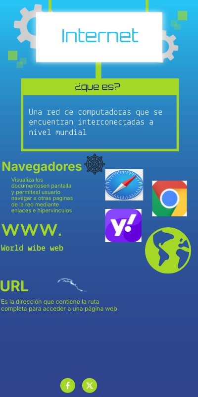 infografia del internet | Genially