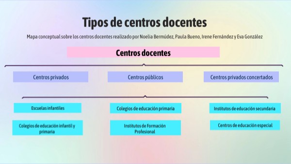 Tipos de centros