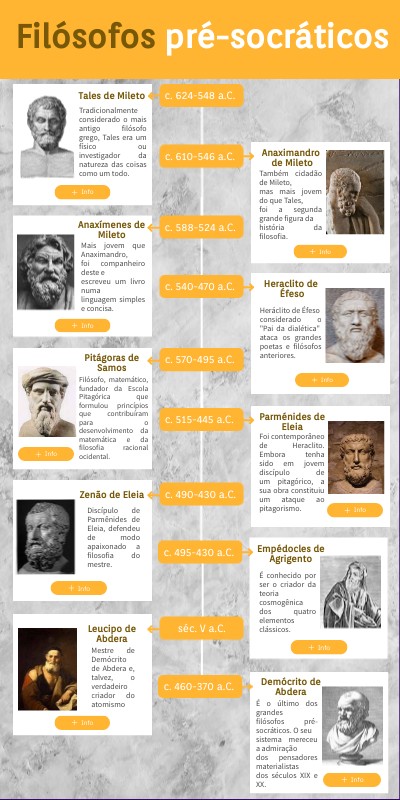 Filosofos pre socraticos | Genially