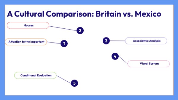 A Cultural Comparison: Britain vs. Mexico | Genially