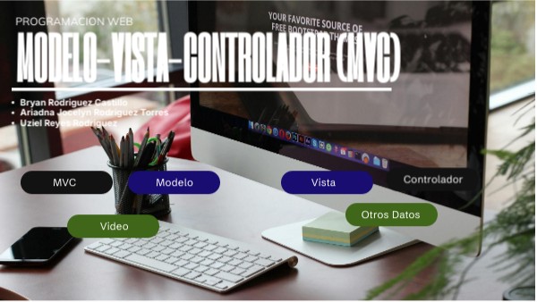 Modelo-vista-controlador (MVC)