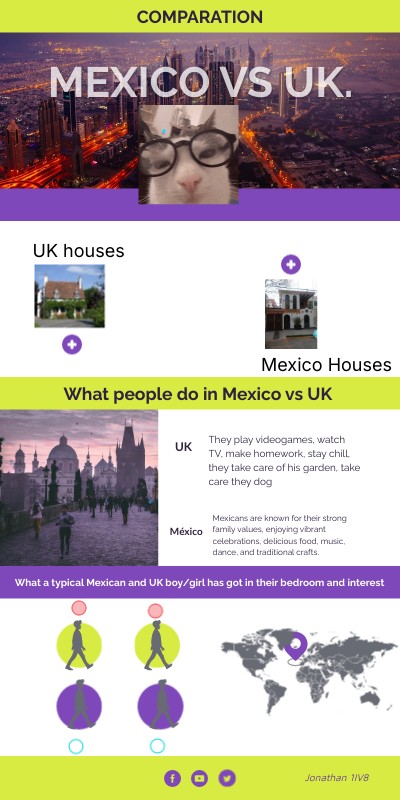 INFOGRAFÍA MEXICO VS UK. | Genially