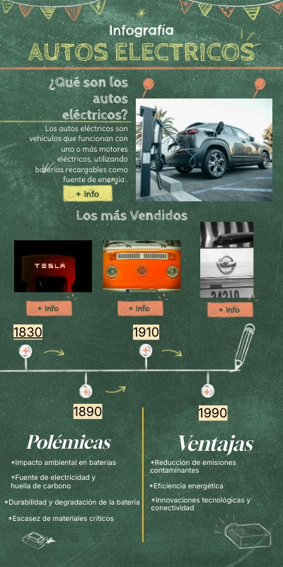 Infografia “Autos eléctricos”
