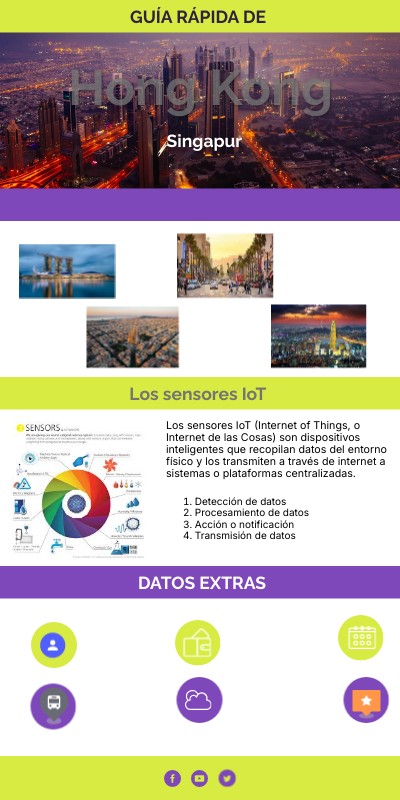 INFOGRAFÍA GUÍA VIAJE | Genially