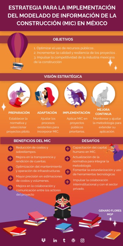 MIC EN MÉXICO | Genially