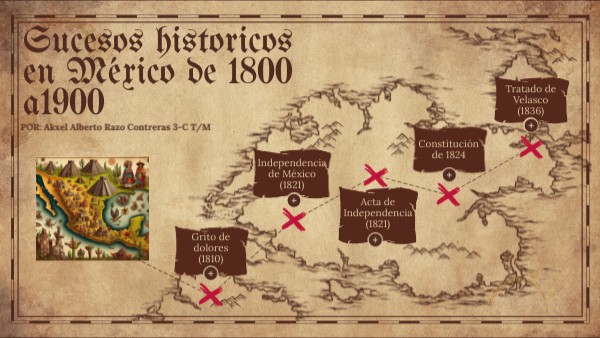 Sucesos historicos 1800-1900