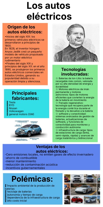 Infografia autos eléctricos
