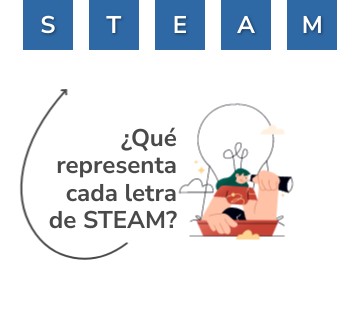 STEAM meaning