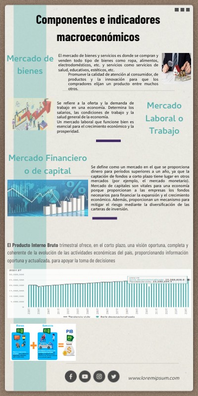 Decades Infographic | Genially