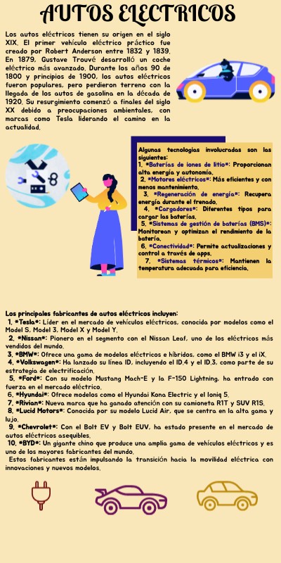 Infografia autos electricos | Genially