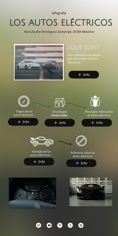 Infografía de Autos eléctricos | Genially