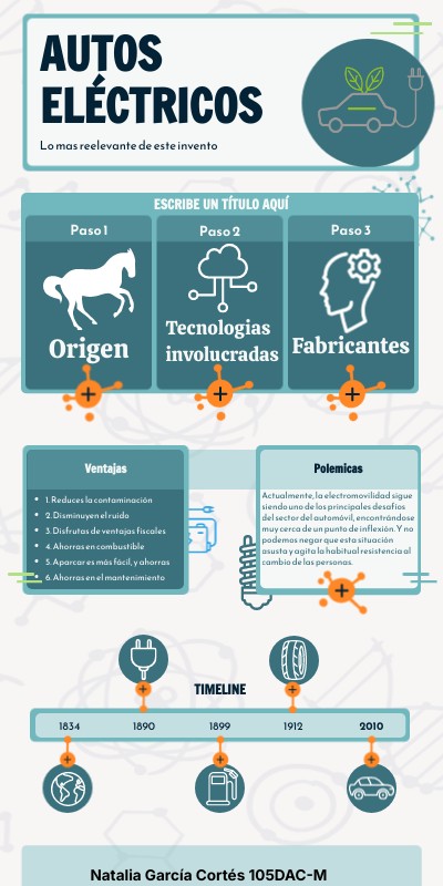 Infografía autos eléctricos | Genially