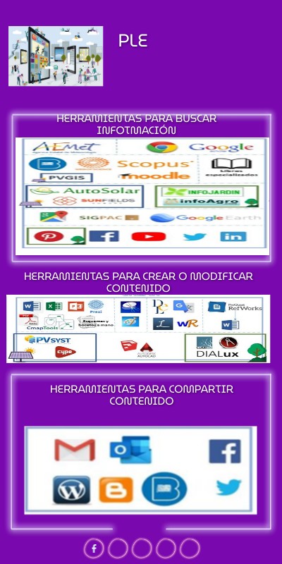 Infografia PLE | Genially