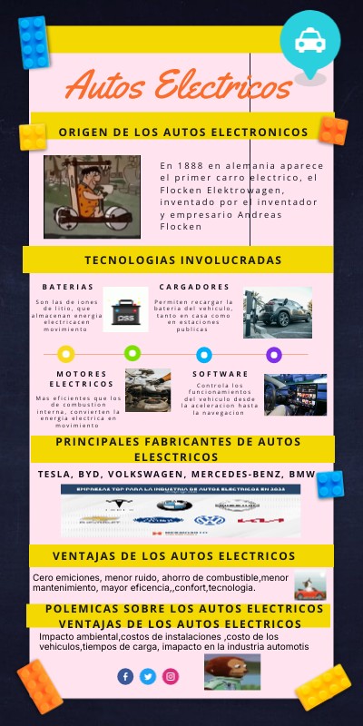 Infografía de autos electricos | Genially
