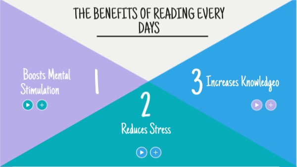 The Benefits of Reading Every Days