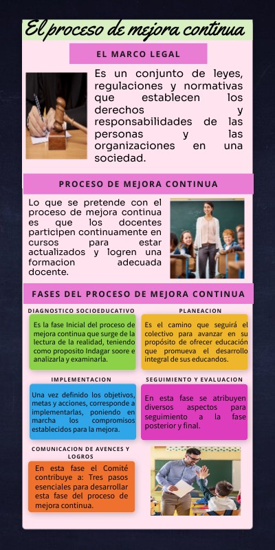 Infografía MEJORA CONTINUA | Genially