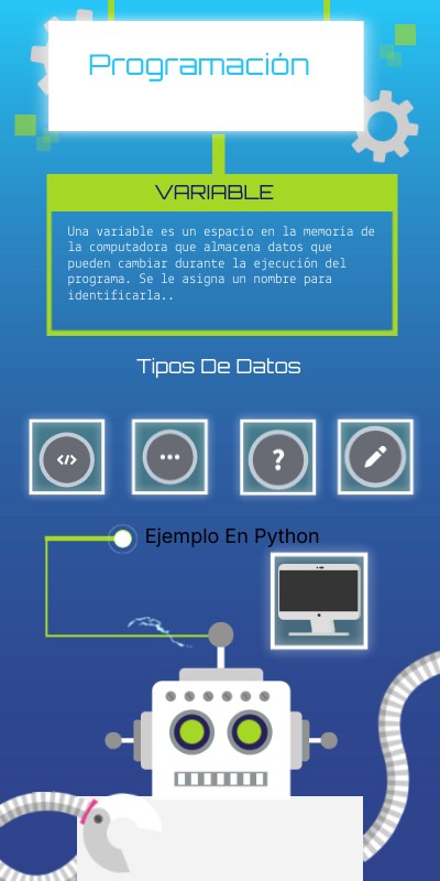 Programación Infografía | Genially