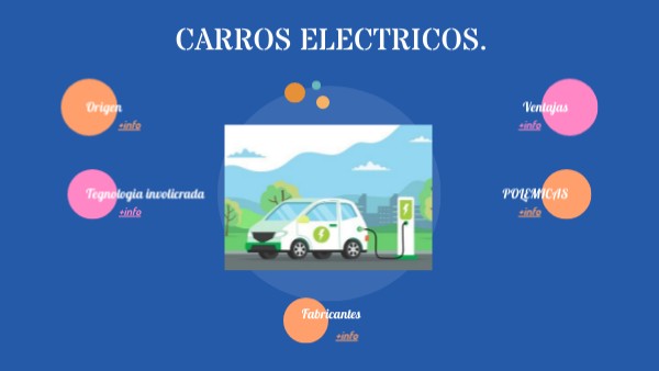 AUTOS ELECTRICOS | Genially