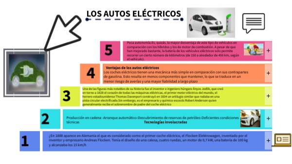 AUTOS ELÉCTRICOS | Genially