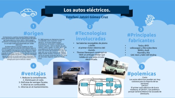 Los autos eléctricos. | Genially