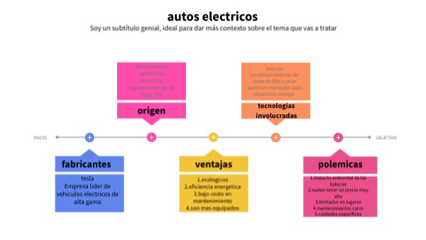 autos electricos | Genially