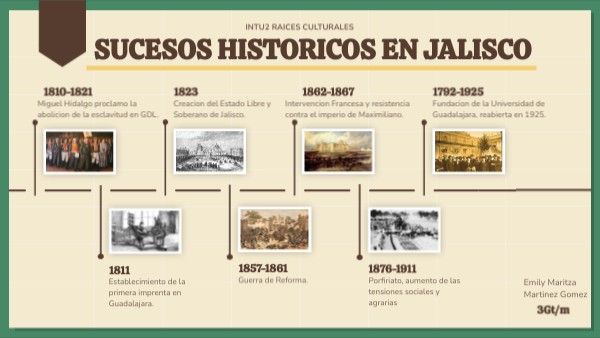 IntU2_Línea de tiempo de sucesos históricos_MartinezGomezEmilyMaritza