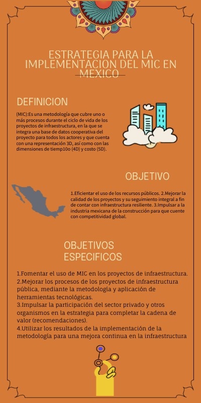 Infografía Vertical Mic