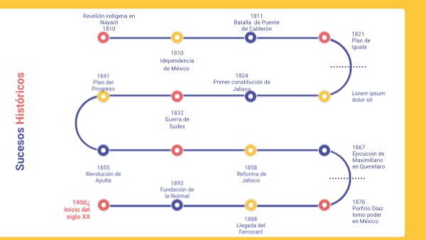 sucesos historicos