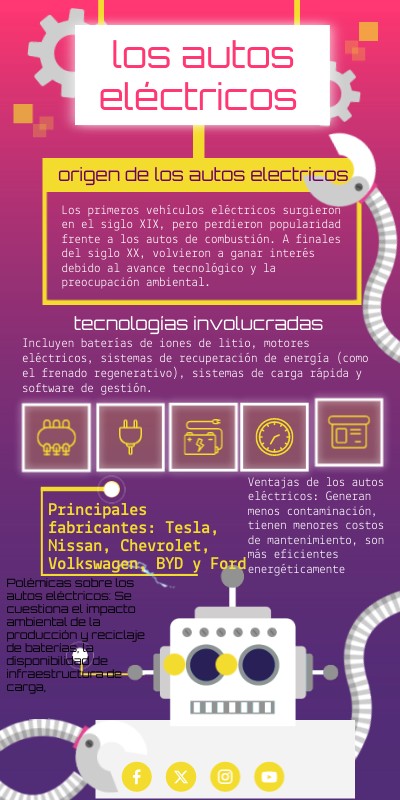 Infografía de los autos eléctricos | Genially