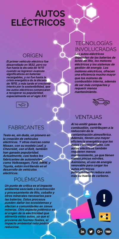 INFOGRAFÍA AUTOS ELÉCTRICOS