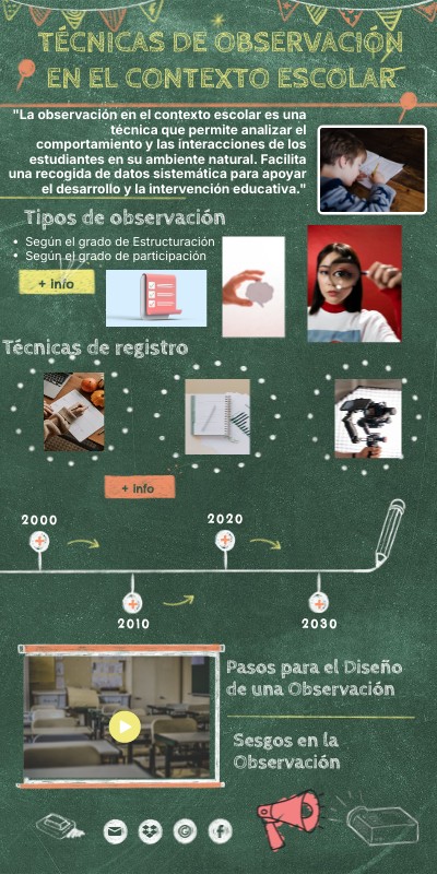 Infografia Técnicas de observación | Genially