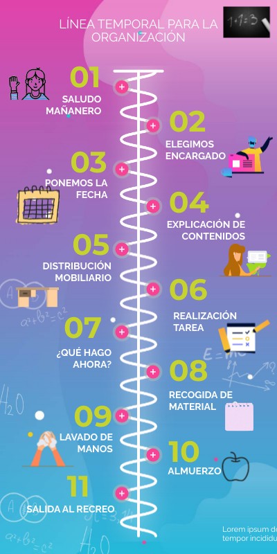 línea temporal para la organización | Genially