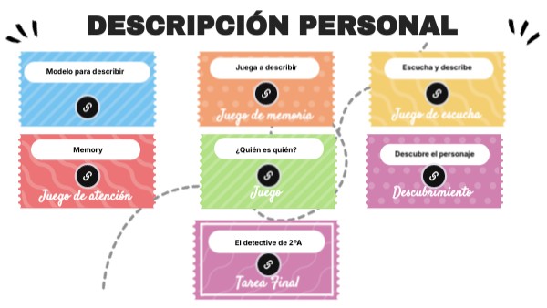 Descripción Personal | Genially
