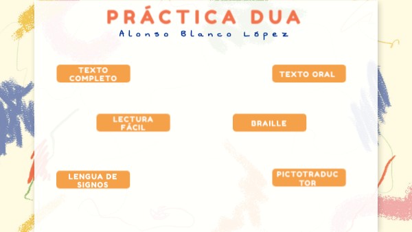 PRÁCTICA DUA | Genially