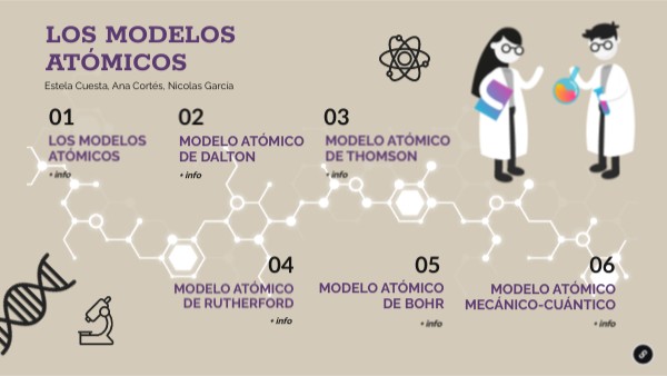 Modelos atómicos en la línea del tiempo | Genially
