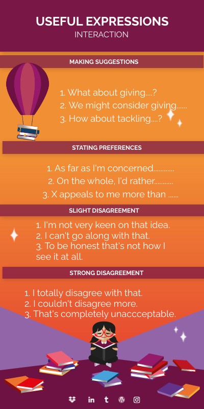 Useful expressions Interaction C1.1